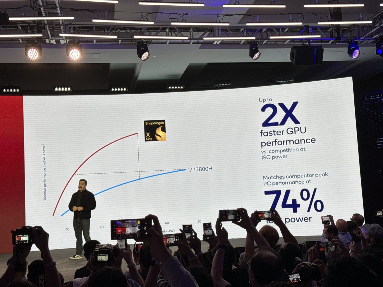 El Snapdragon X Elite saca pecho frente al M2 Max de Apple y el Intel Core i9